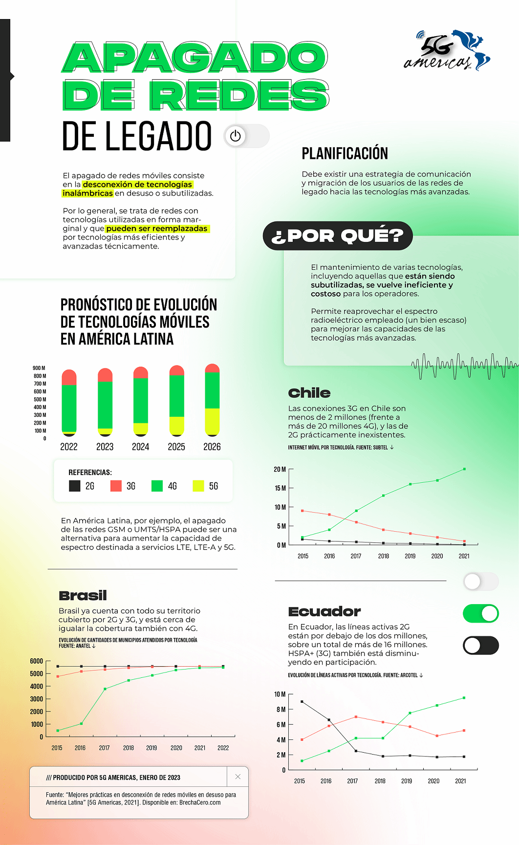 ¿Cómo va el apagado de redes 2G y 3G en América Latina? | Computer Weekly