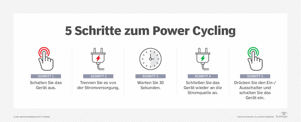 Was ist Power Cycling? - Definition von Computer Weekly