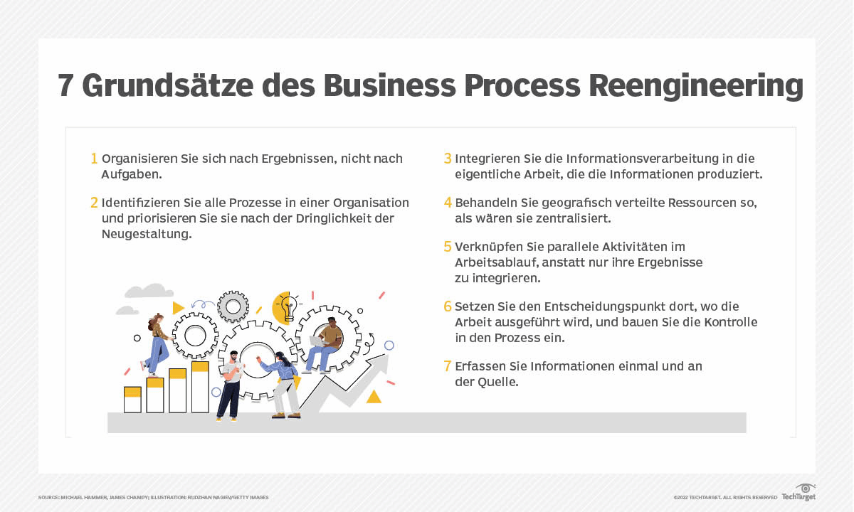 Was ist Business Process Reengineering (BPR)? - Definition von Computer ...