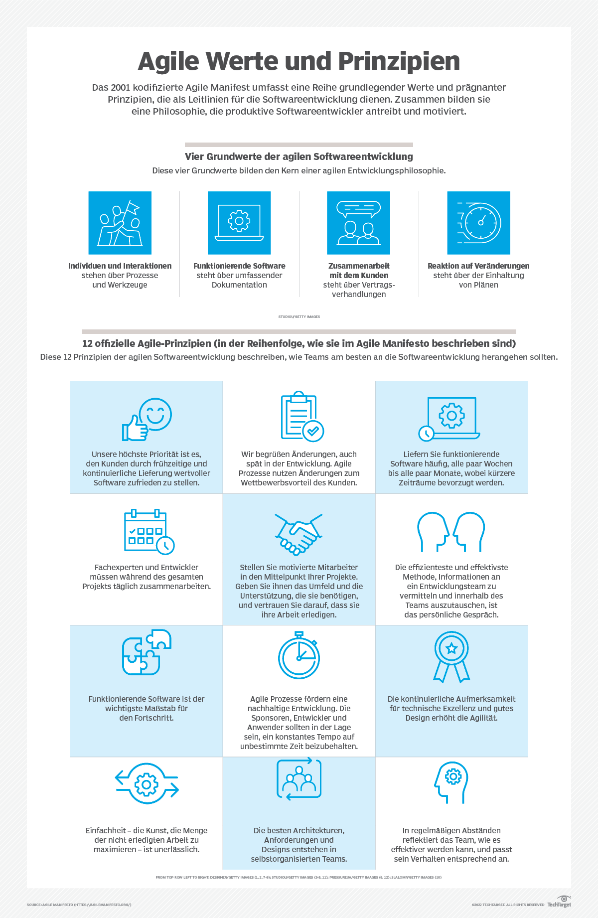 Was ist Sprint (Softwareentwicklung)? - Definition von Computer Weekly