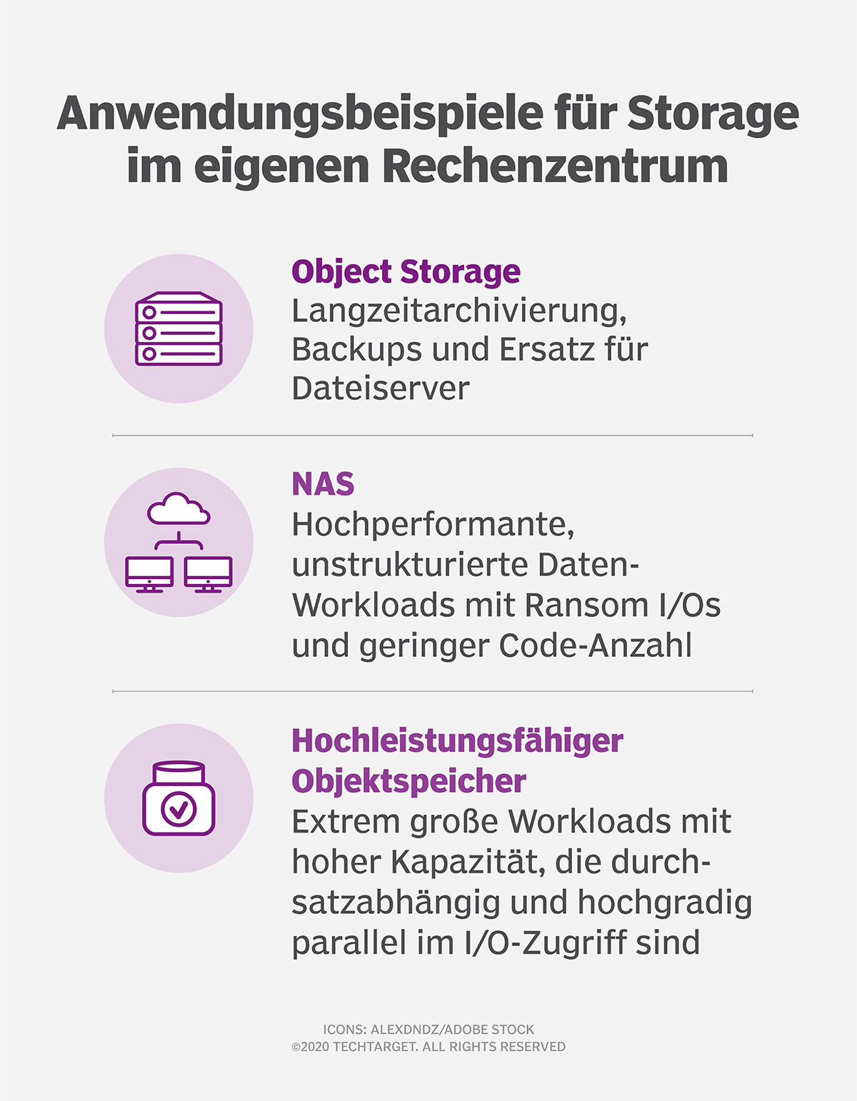 So entscheiden Sie zwischen dem eigenen RZ und Cloud Storage | Computer Weekly