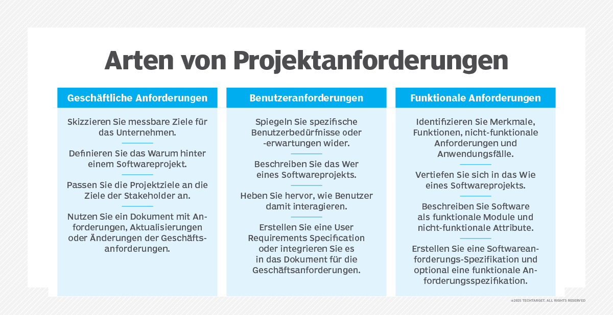 Was ist Funktionale Anforderungen? - Definition von Computer Weekly