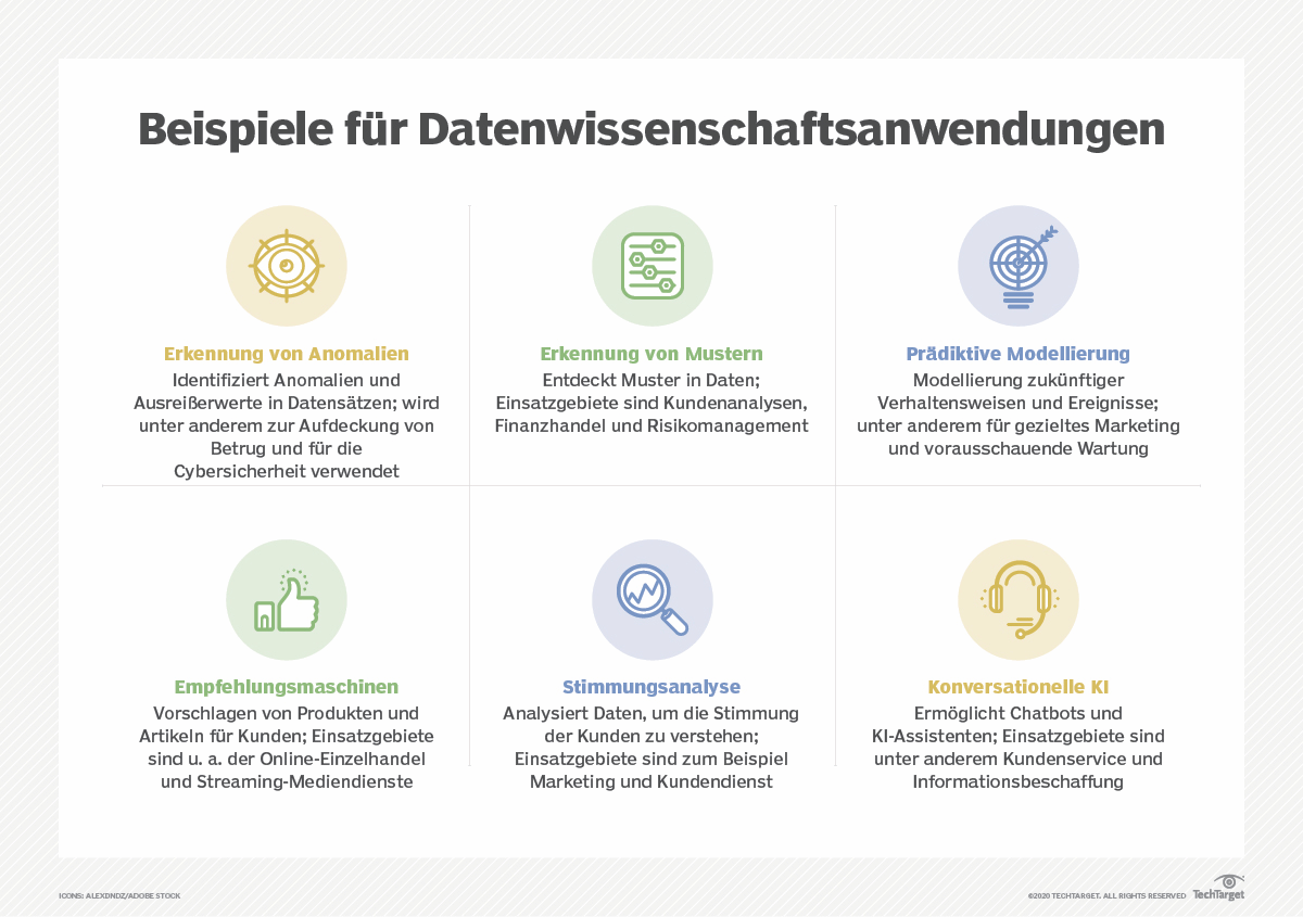 Was ist Datenwissenschaft (Data Science)? - Definition von Computer Weekly