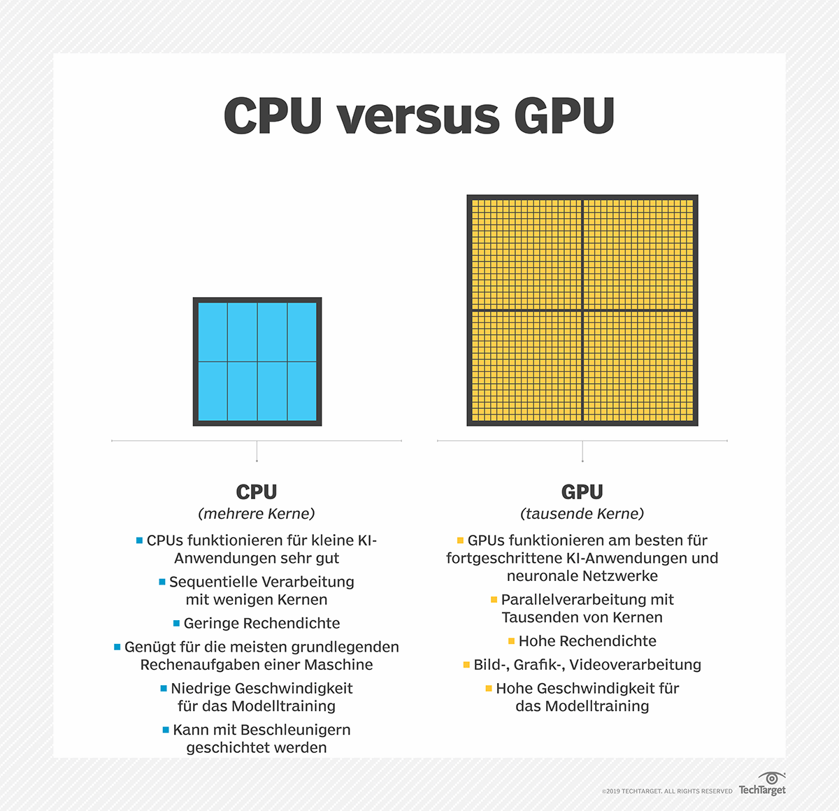 CMOS (Complementary Metal-Oxide Semiconductor)