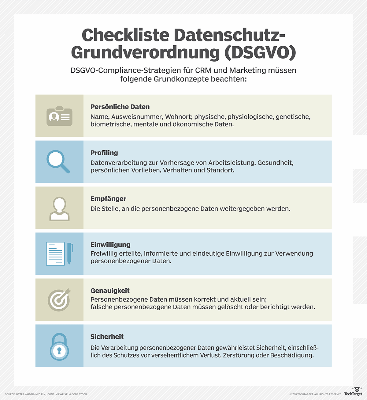 Salesforce Commerce Cloud: Was man zur DSGVO beachten muss | Computer ...