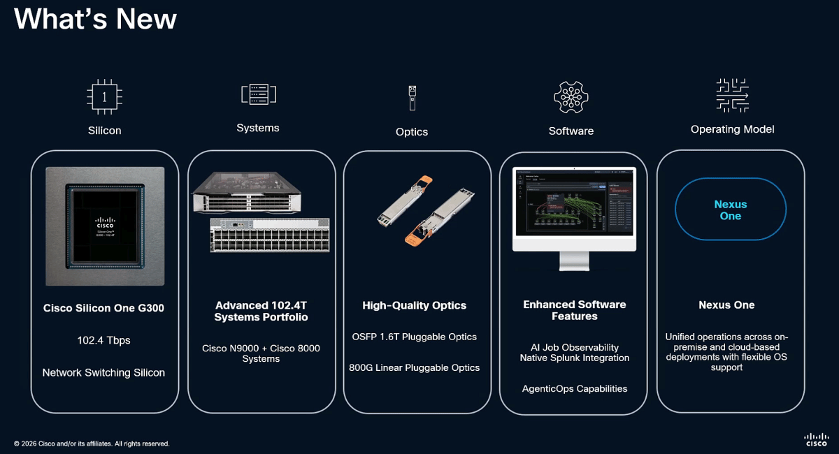 Cisco Live 2026: 102,4T-Switches und Agentic Ops für KI | Computer Weekly