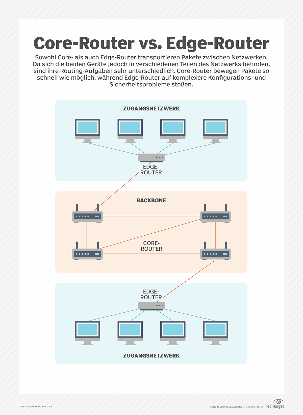 Die wichtigsten Netzwerkgeräte und ihre Funktionen | Computer Weekly