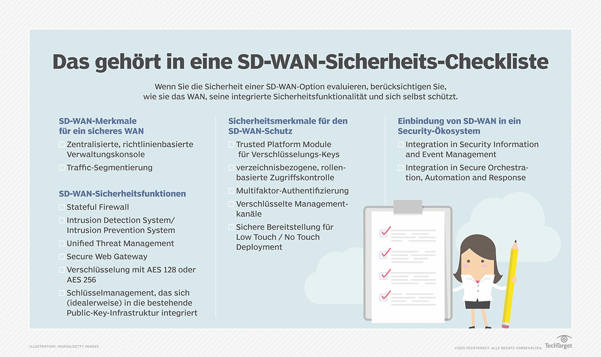 Was auf eine SD-WAN-Sicherheits-Checkliste gehört | Computer Weekly