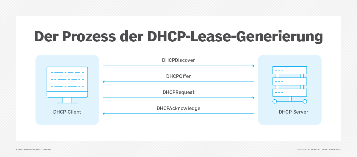 Wie funktionieren die Ports 67 und 68 bei DHCP | Computer Weekly