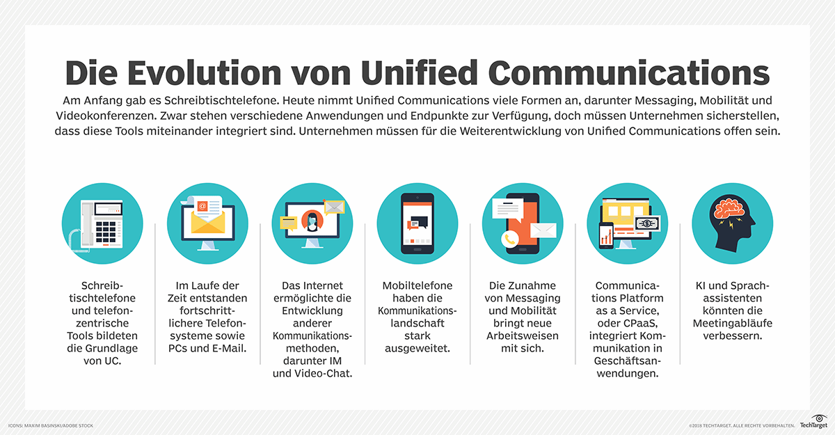 Was ist Unified Communications (UC)? - Definition von Computer Weekly
