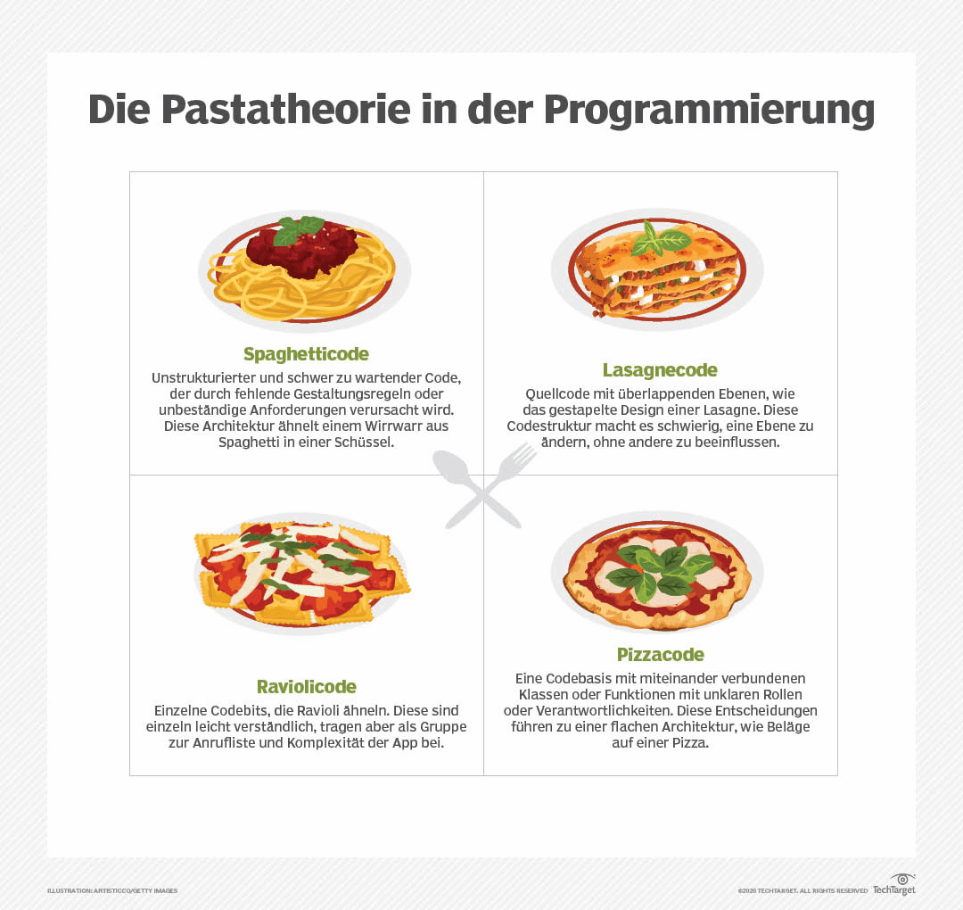 Spaghetticode und andere Programmier-Anti-Patterns | Computer Weekly