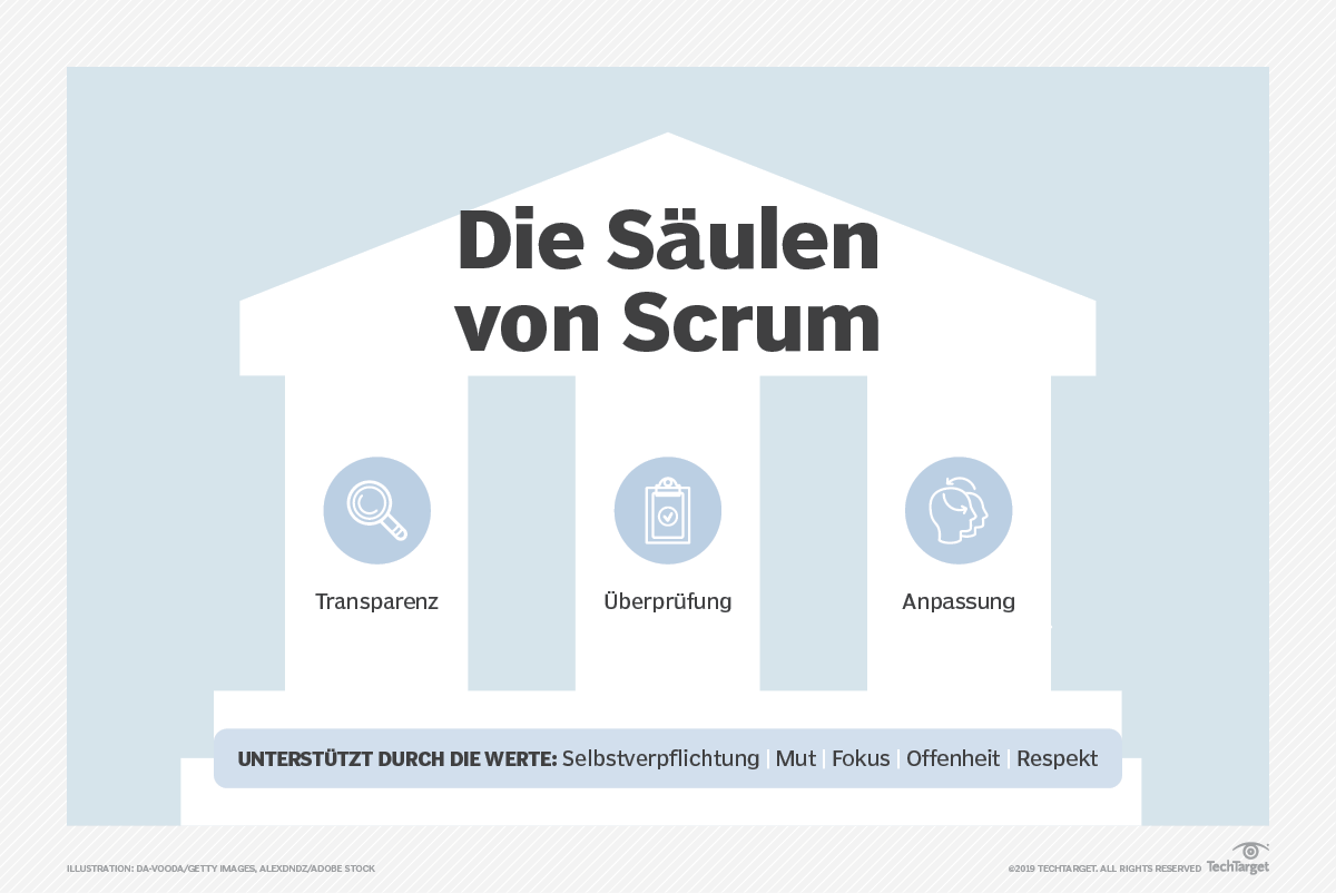 Was ist Scrum? - Definition von Computer Weekly