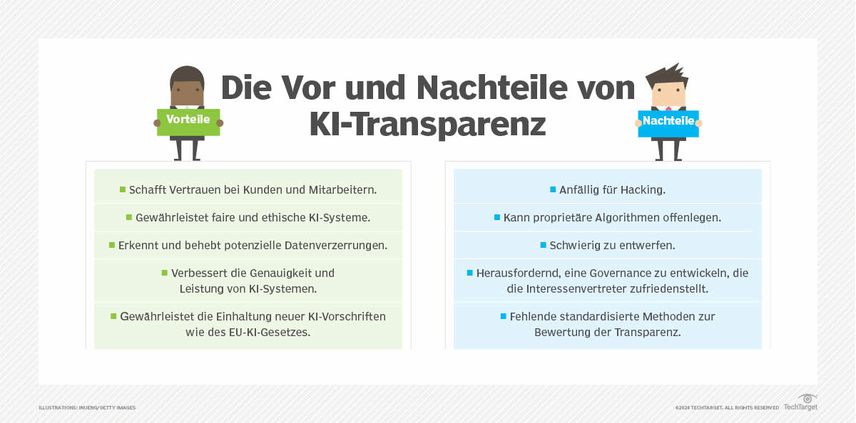 Was bedeutet KI-Transparenz und warum ist sie wichtig? | Computer Weekly