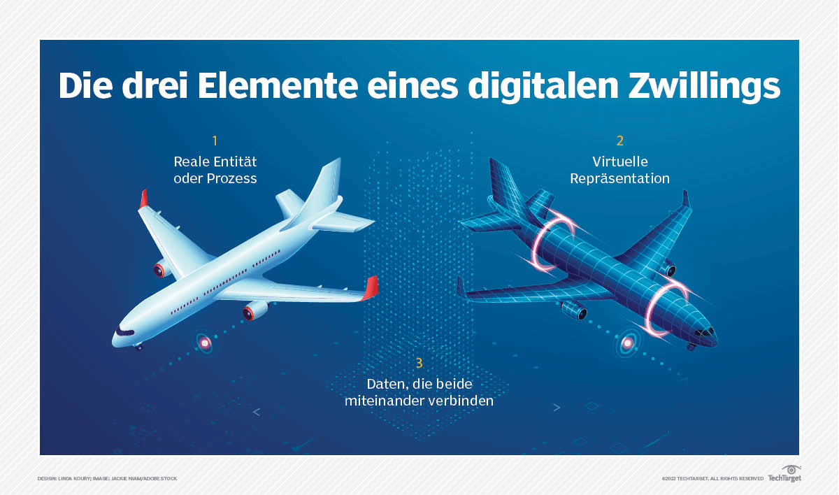 IoT und digitale Zwillinge: Funktion, Beispiele und Anbieter | Computer ...