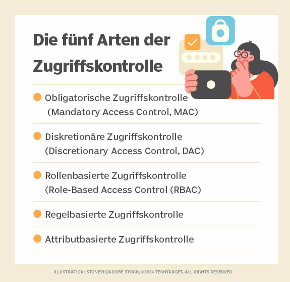 Zugriffskontrolle (Access Control)