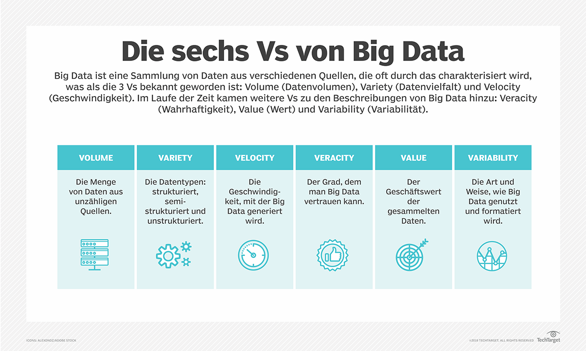 Was ist Big Data? - Definition von Computer Weekly