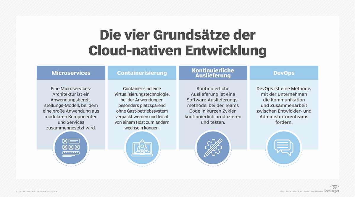 Cloud-nativ, -basiert und -fähig: Was ist der Unterschied? | Computer Weekly