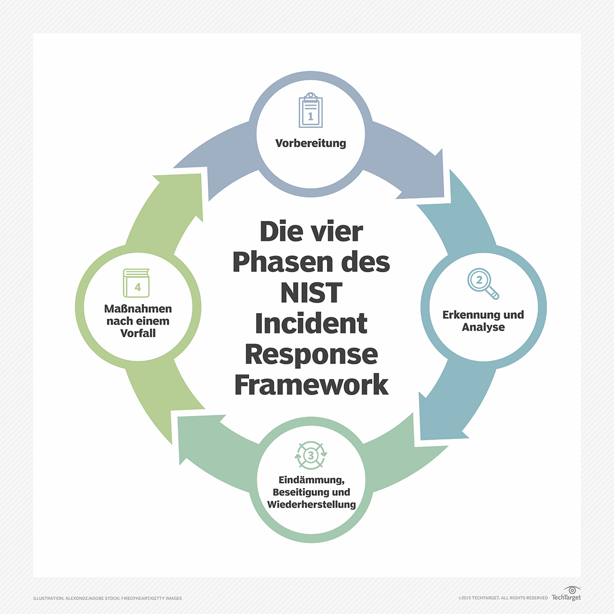 CERT vs. CSIRT vs. SOC: Die Unterschiede im Detail | Computer Weekly