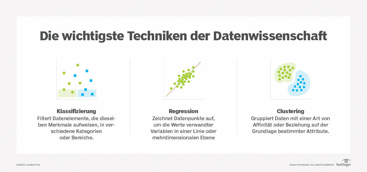 Was ist Datenwissenschaft (Data Science)? - Definition von Computer Weekly