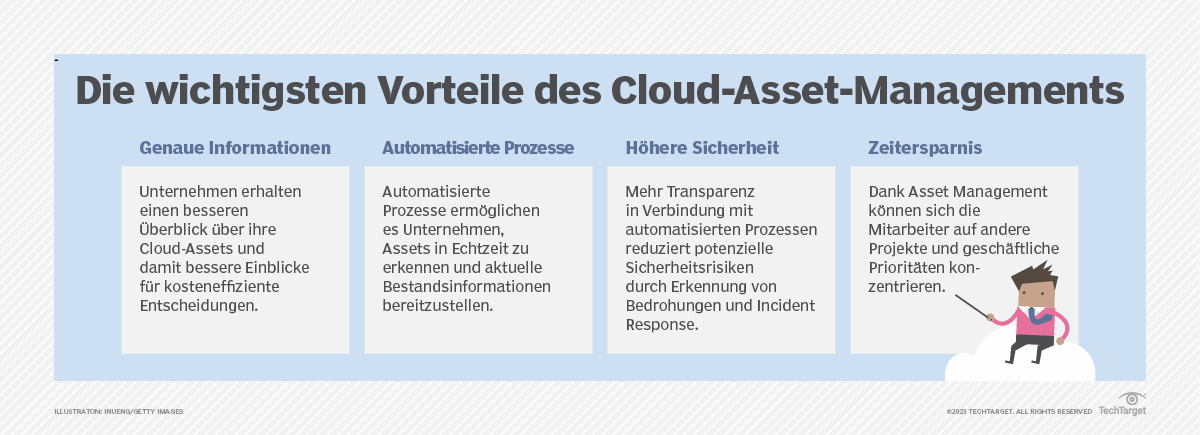 Was ist Cloud-Asset-Management? - Definition von Computer Weekly