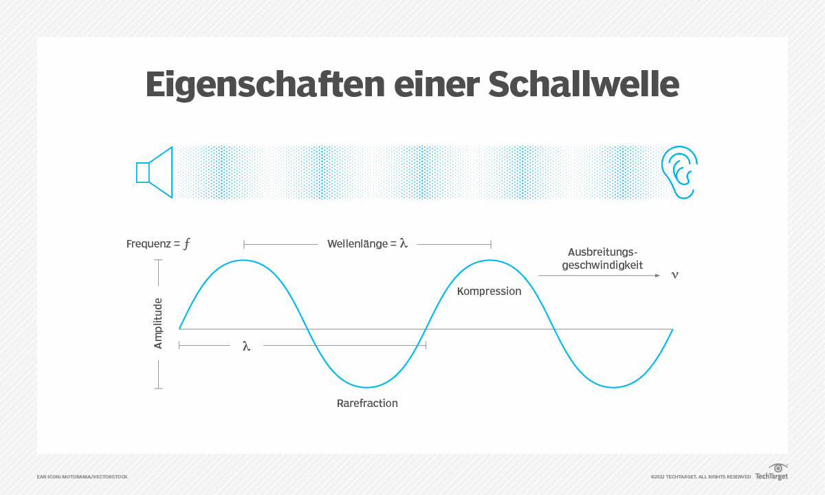 MHz (Megahertz)