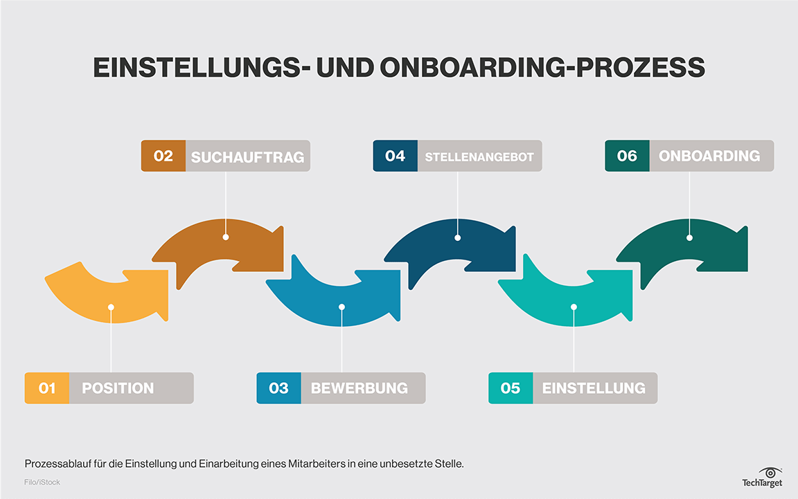 Was ist Onboarding und Offboarding? - Definition von Computer Weekly