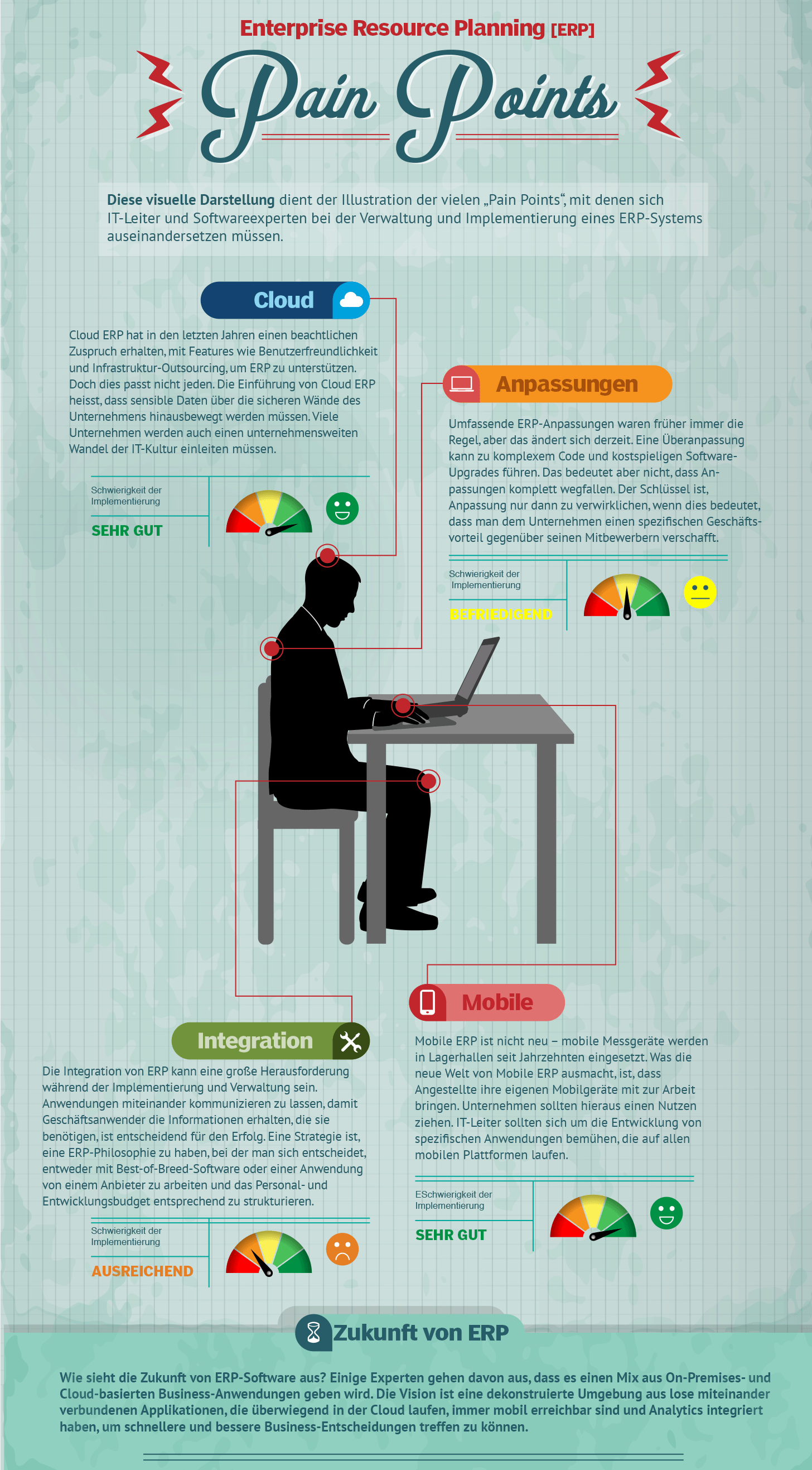 MRP, MRPII und ERP: Das sind die Unterschiede | Computer Weekly