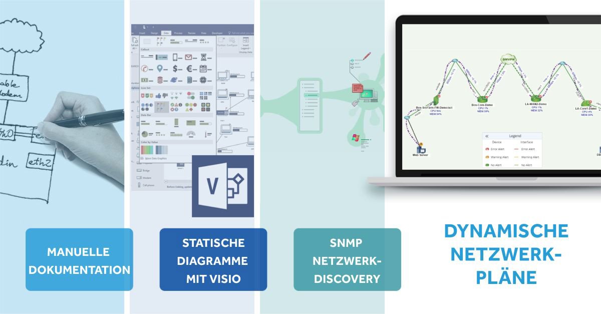 Netzwerkdokumentation besser automatisiert und dynamisch | Computer Weekly