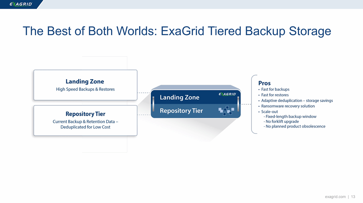 Exagrid: skalierbare Backup-Lösungen für Unternehmen | Computer Weekly