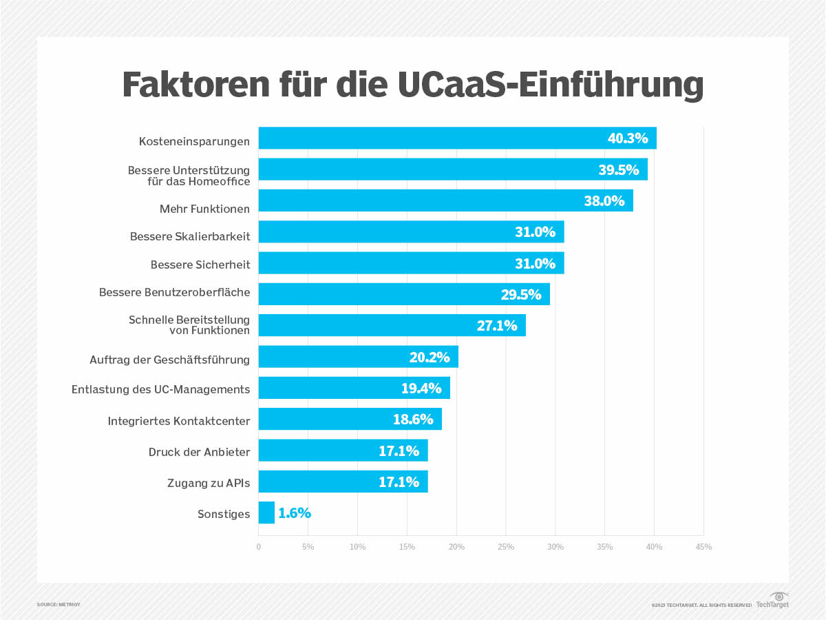 So finden Sie den besten UCaaS-Anbieter 2025 | Computer Weekly
