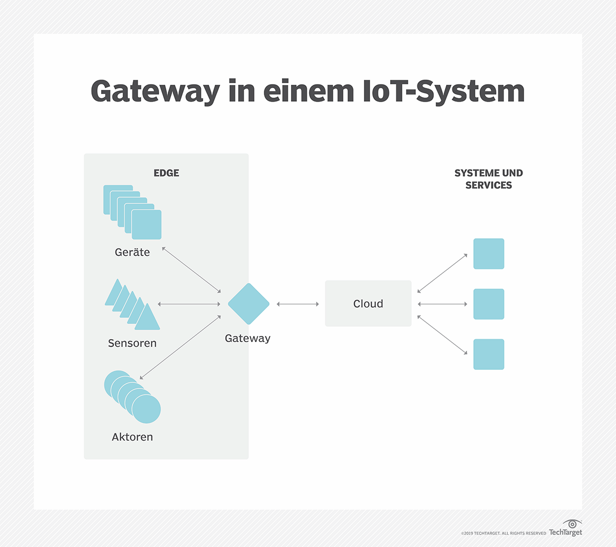 Was ist Gateway? - Definition von Computer Weekly