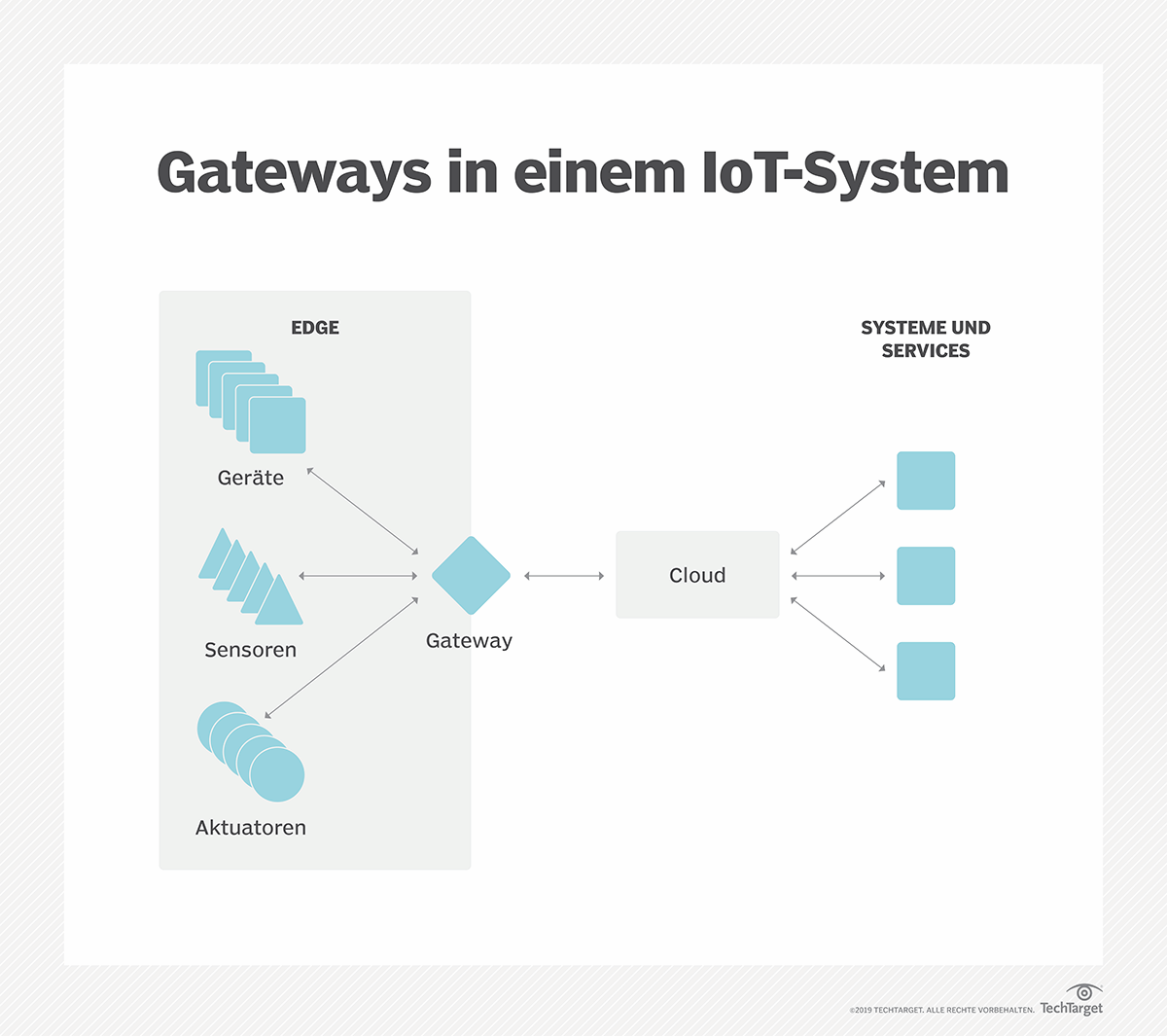 Was ist Gateway? - Definition von Computer Weekly