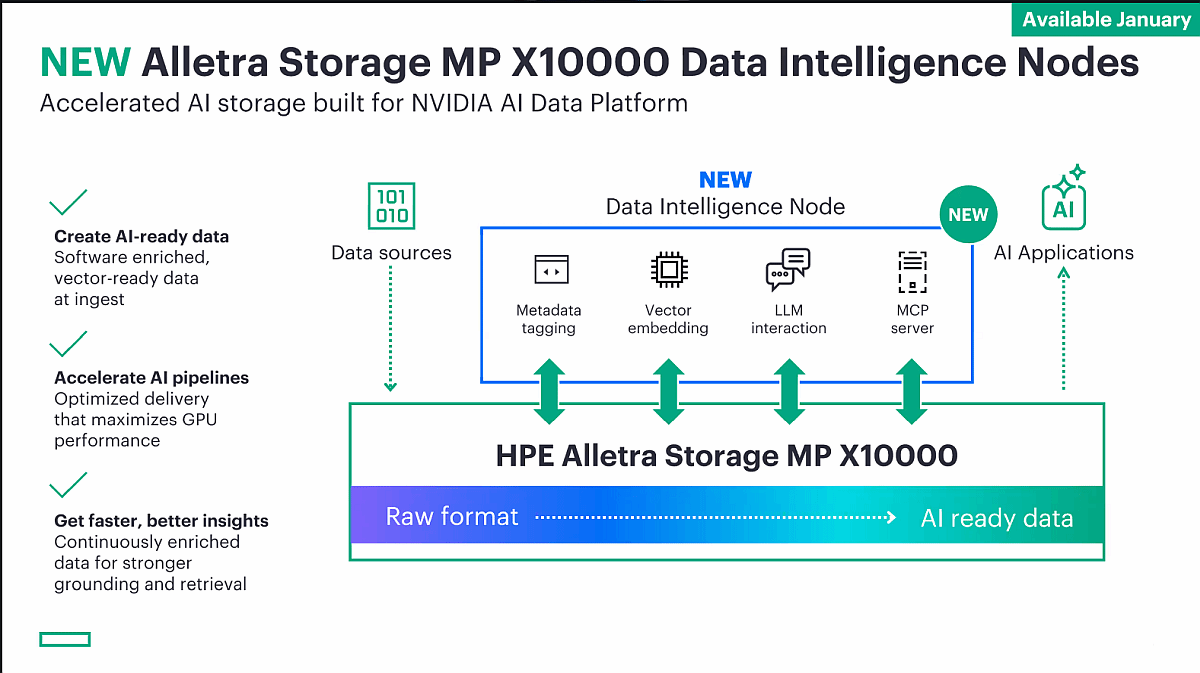 Hpe Vereint Aruba Und Juniper Für Aiops Wi Fi 7 Opsramp Computer Weekly