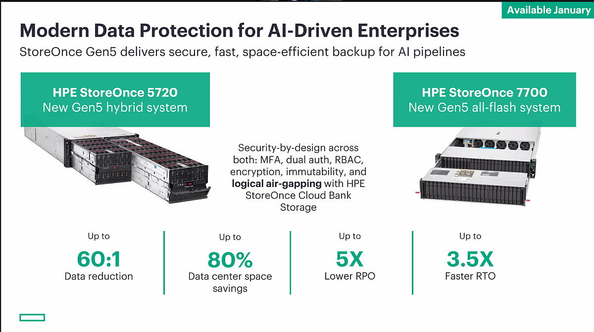 HPE vereint Aruba und Juniper für AIOps, Wi-Fi 7, OpsRamp | Computer Weekly