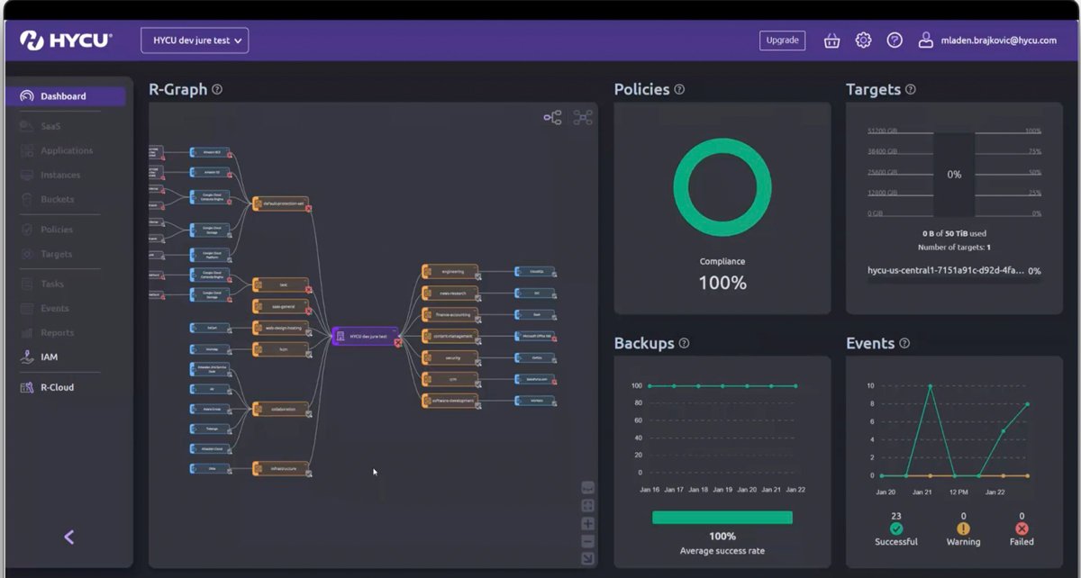 HYCU integriert generative KI-Funktionen in R-Cloud | Computer Weekly