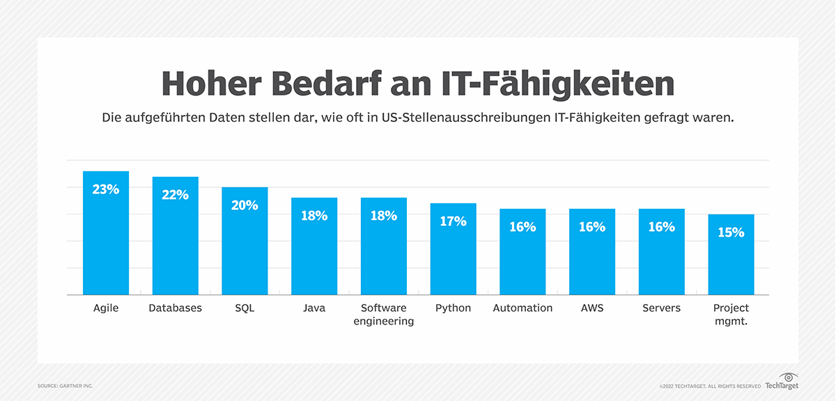 Potenziale und Risiken von KI in der Softwareentwicklung | Computer Weekly