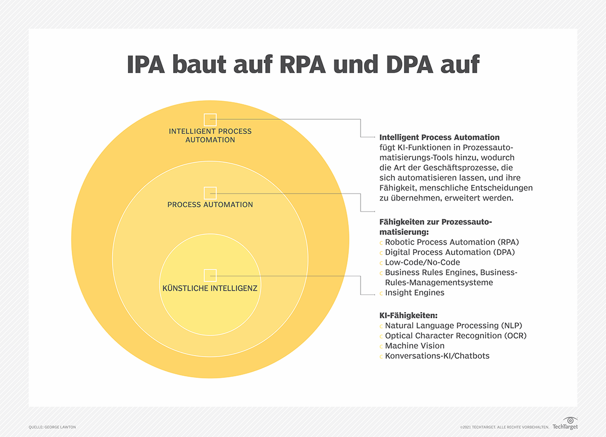 Was sind die Unterschiede zwischen RPA und IPA? | Computer Weekly