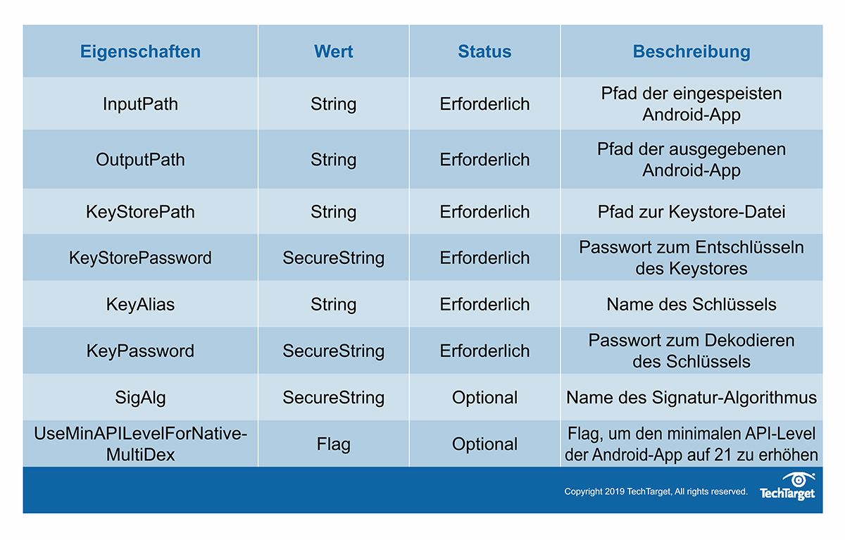 So funktioniert das Intune App Wrapping Tool für Android | Computer Weekly