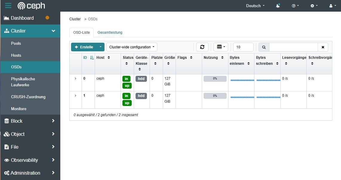 Orchestrierung für Block, File und Object Storage mit Rook | Computer ...