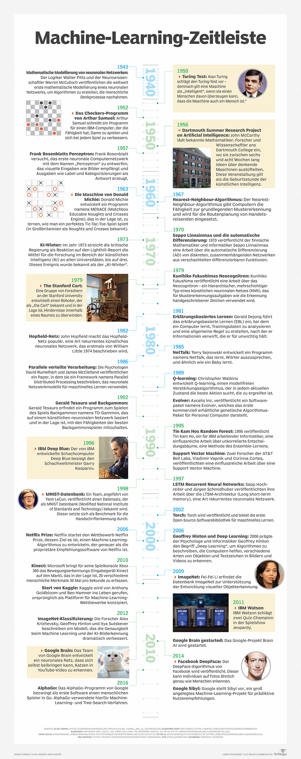 Künstliche Intelligenz (KI)