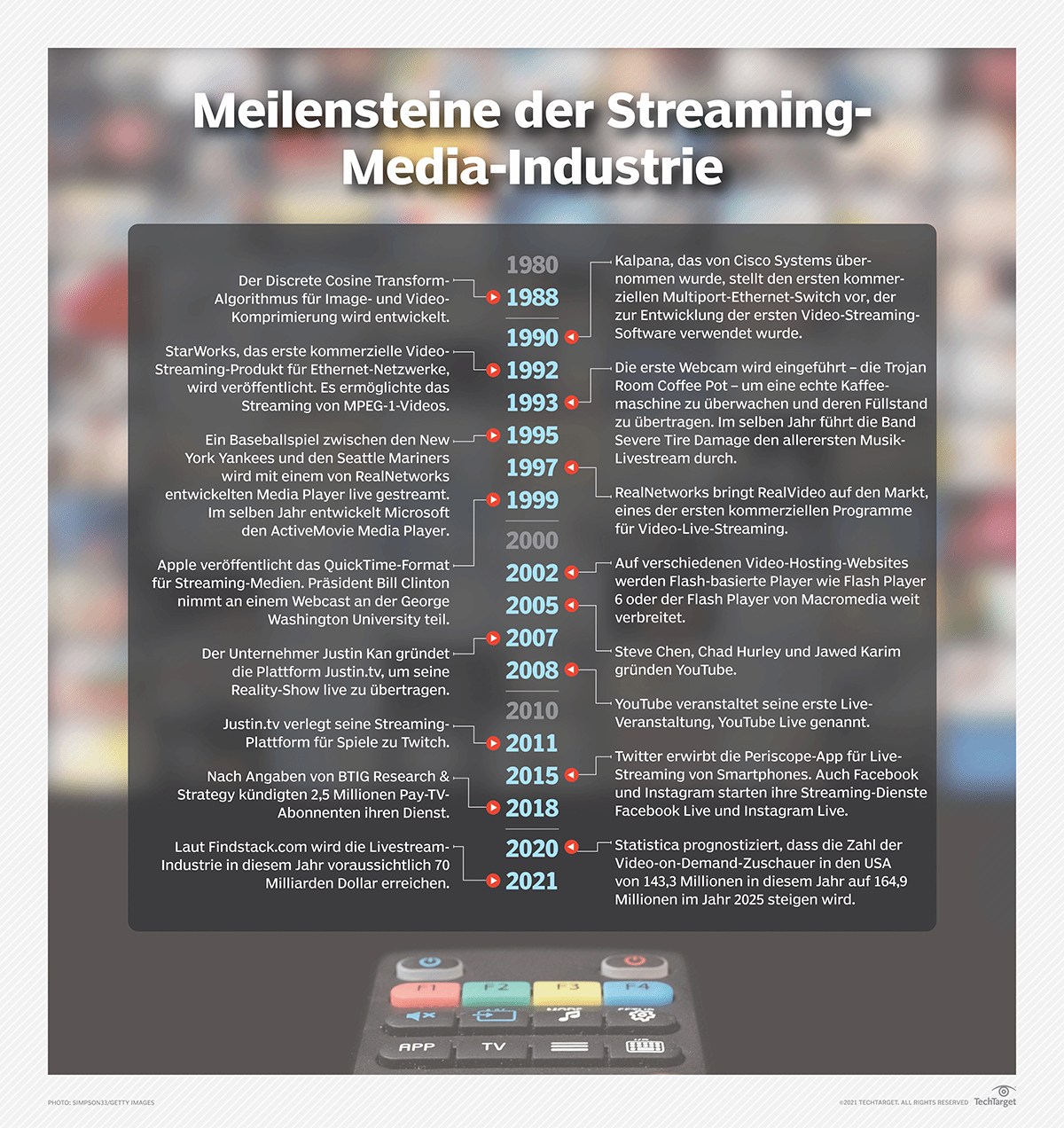 Streaming Media