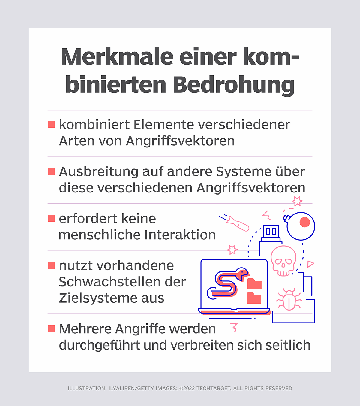Was ist Kombinierte Bedrohung? - Definition von Computer Weekly