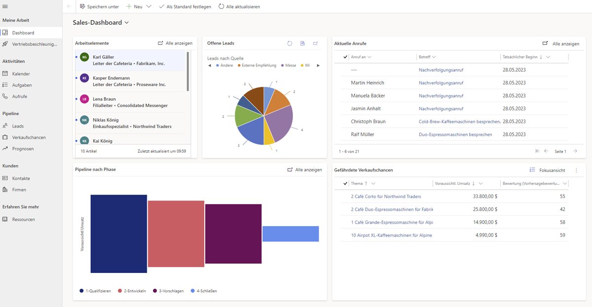 Microsoft Dynamics 365: CRM-Funktionen und Anwendung | Computer Weekly