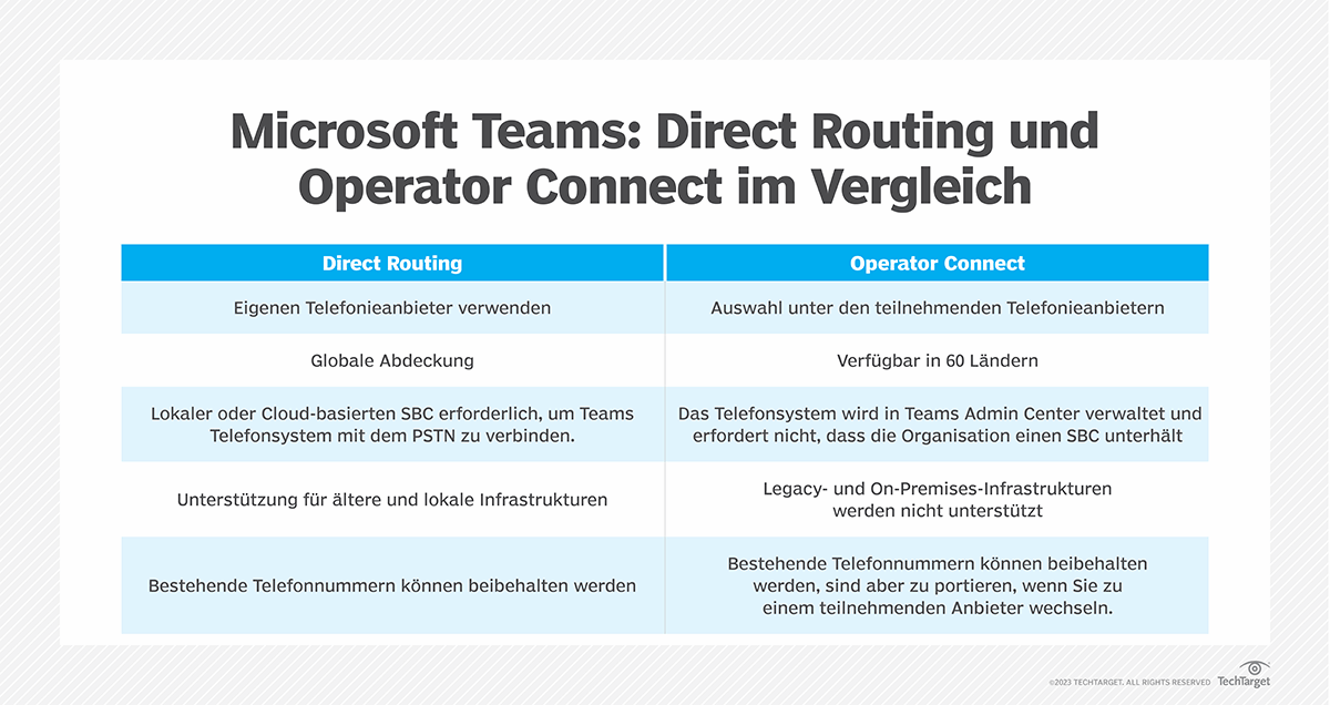 Microsoft Teams: Operator Connect oder Direct Routing? | Computer Weekly