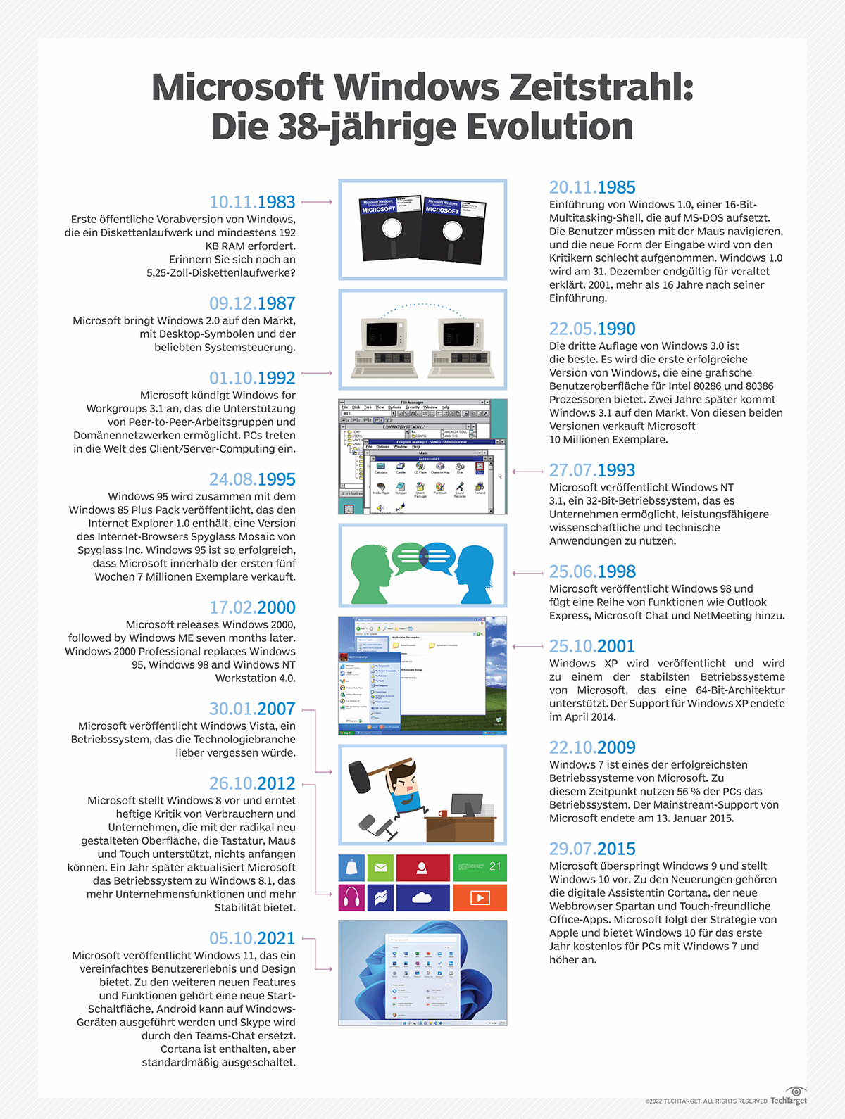 Was ist Microsoft Windows? - Definition von Computer Weekly