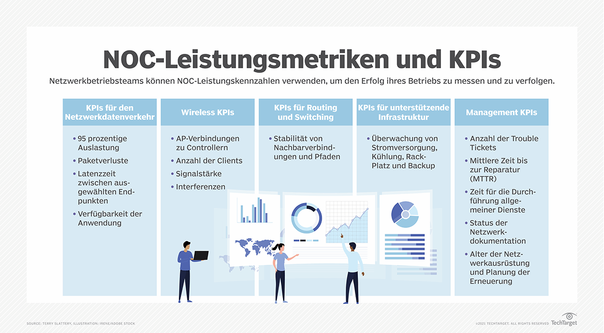 NOC vs. Rechenzentrum: Was ist der Unterschied? | Computer Weekly