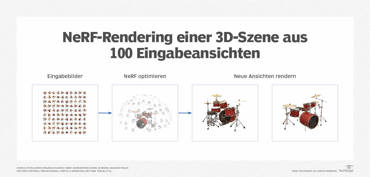 Was ist Neuronale Strahlungsfelder (Neural Radiance Field, NeRF ...