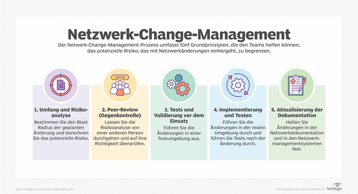 5 Grundsätze für das Netzwerk-Change-Management | Computer Weekly