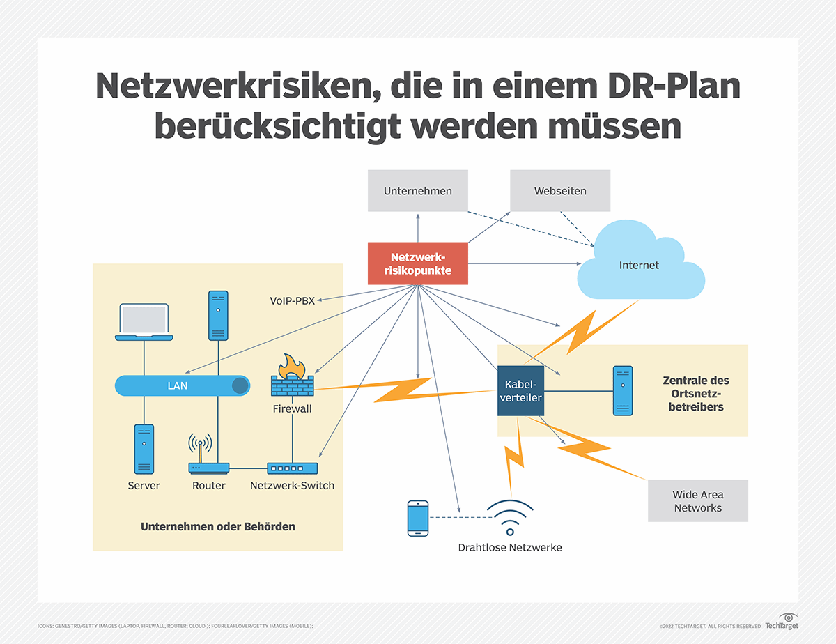 Checkliste für einen Netzwerk-Disaster-Recovery-Plan | Computer Weekly