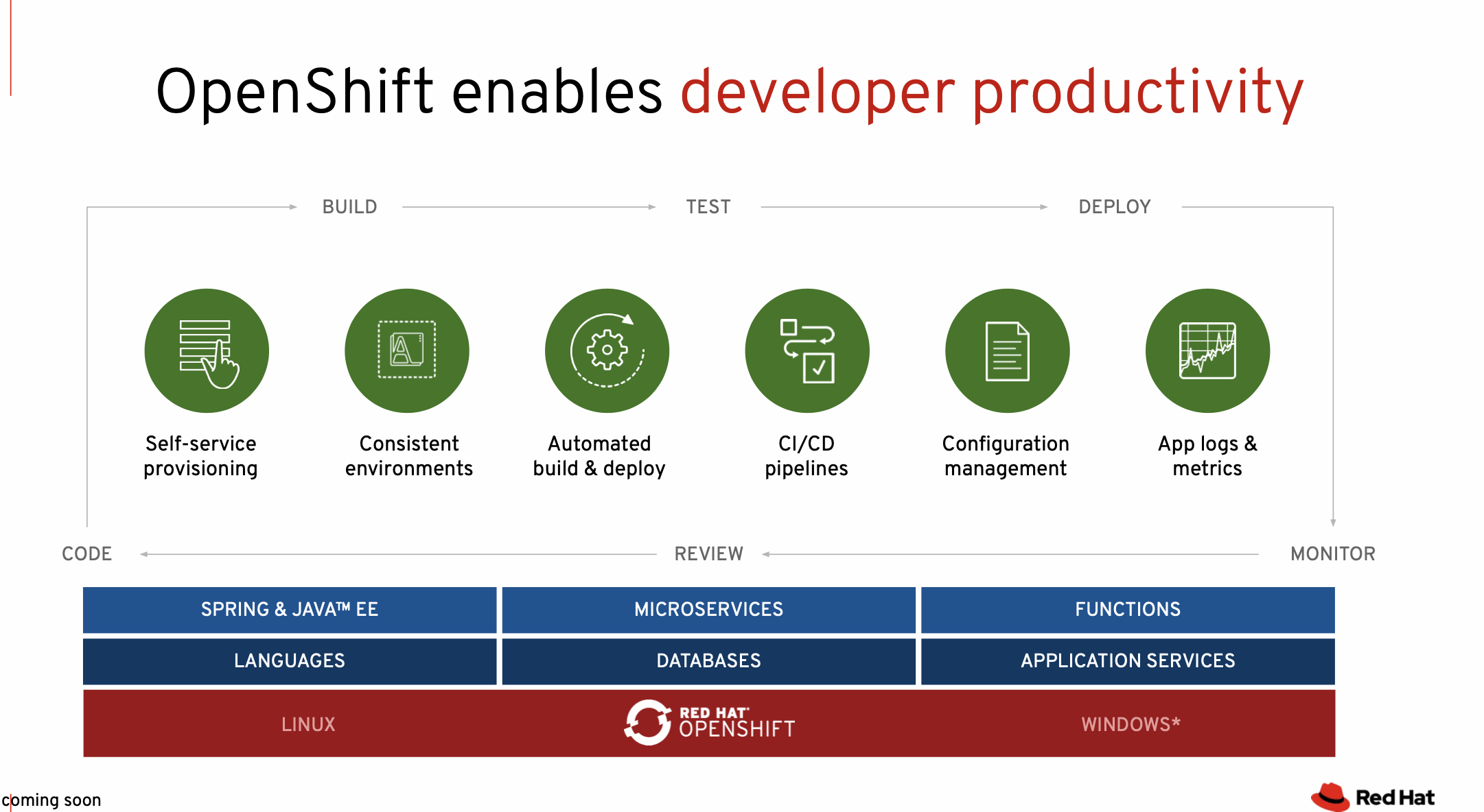 Die wichtigsten Funktionsdetails von Red Hat OpenShift 4 | Computer Weekly